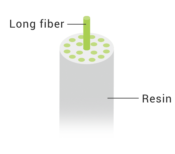 Engineering Plastics Business Back Number | Polyplastics Sustainability